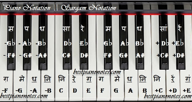 How To Read Notes || Piano Notation || Sargam Notation