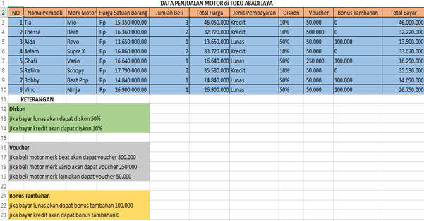 pengantar teknologi informasi: fungsi IF pada ms.excel
