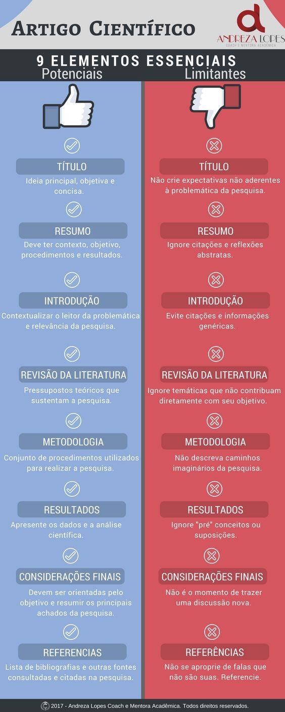 Iniciação Científica Colmeia - Prof. Anelise: Elementos Essenciais do ...