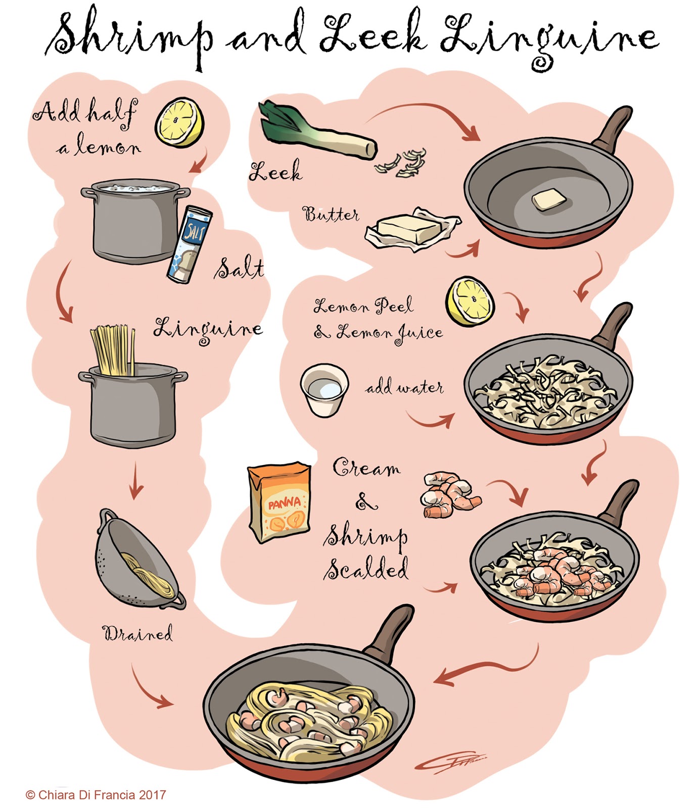 Drawing Recipes: 2017