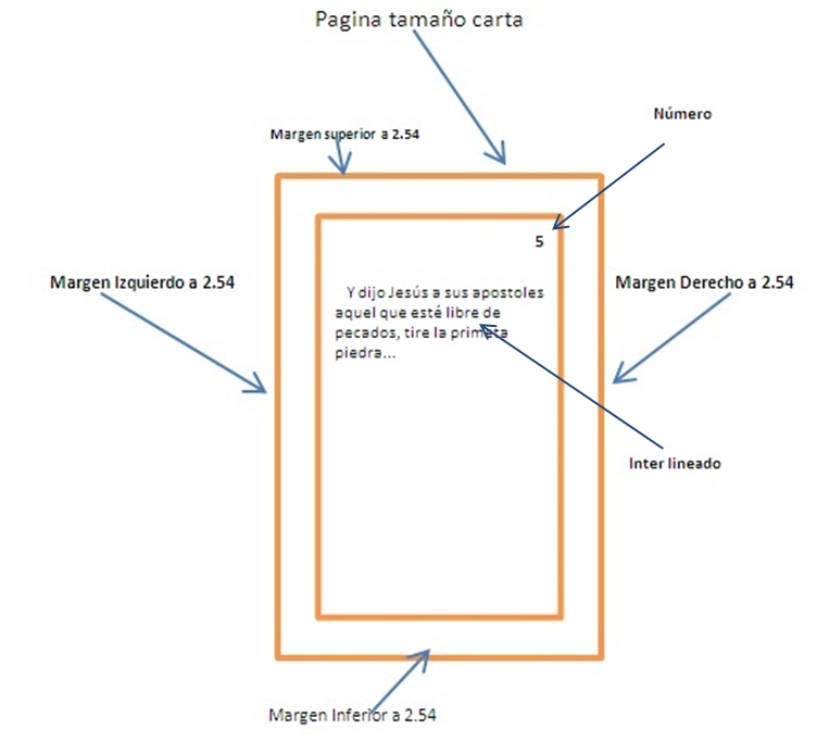 TECNOLOGÍA: TECNOLOGÍA Y NORMAS APA