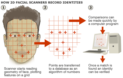 อัลกอริทึมการรู้จำใบหน้า (Face recognition algorithm) ~ ไม่รู้จะเขียน ...