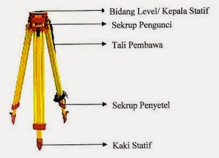 MACAM GAMBAR STATIF ~ SMK BISA! Survey dan Pemetaan