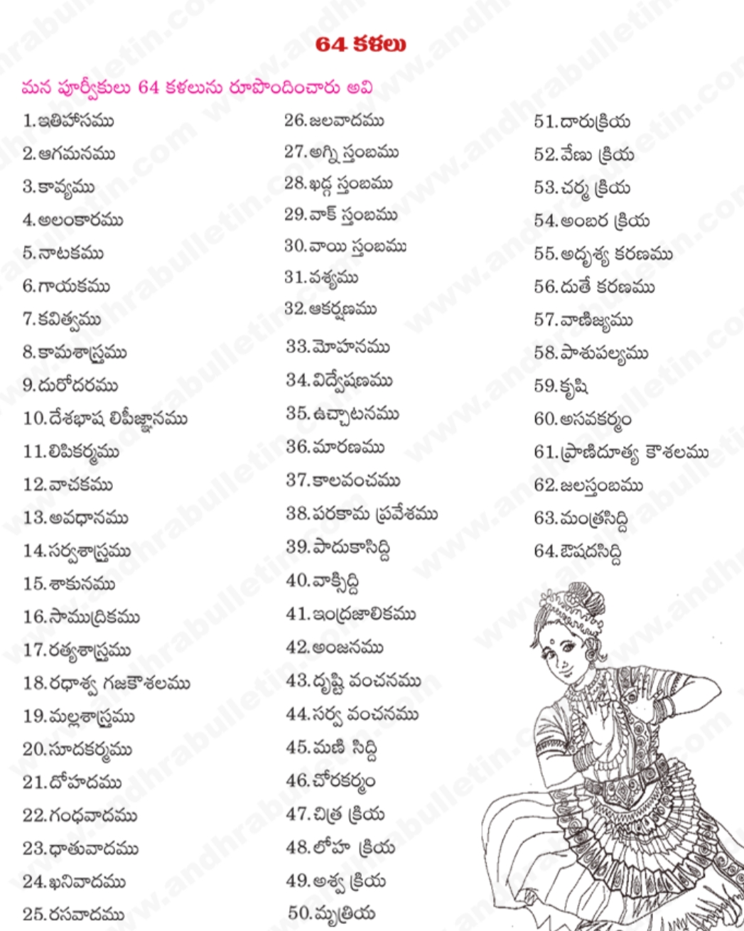 JAVA Tutorial: 64 kalalu
