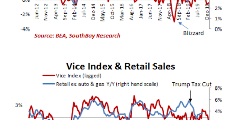 個人消費の先行指標となるVice指数 - 高卒非正規が株式投資でアーリーリタイアを目指す