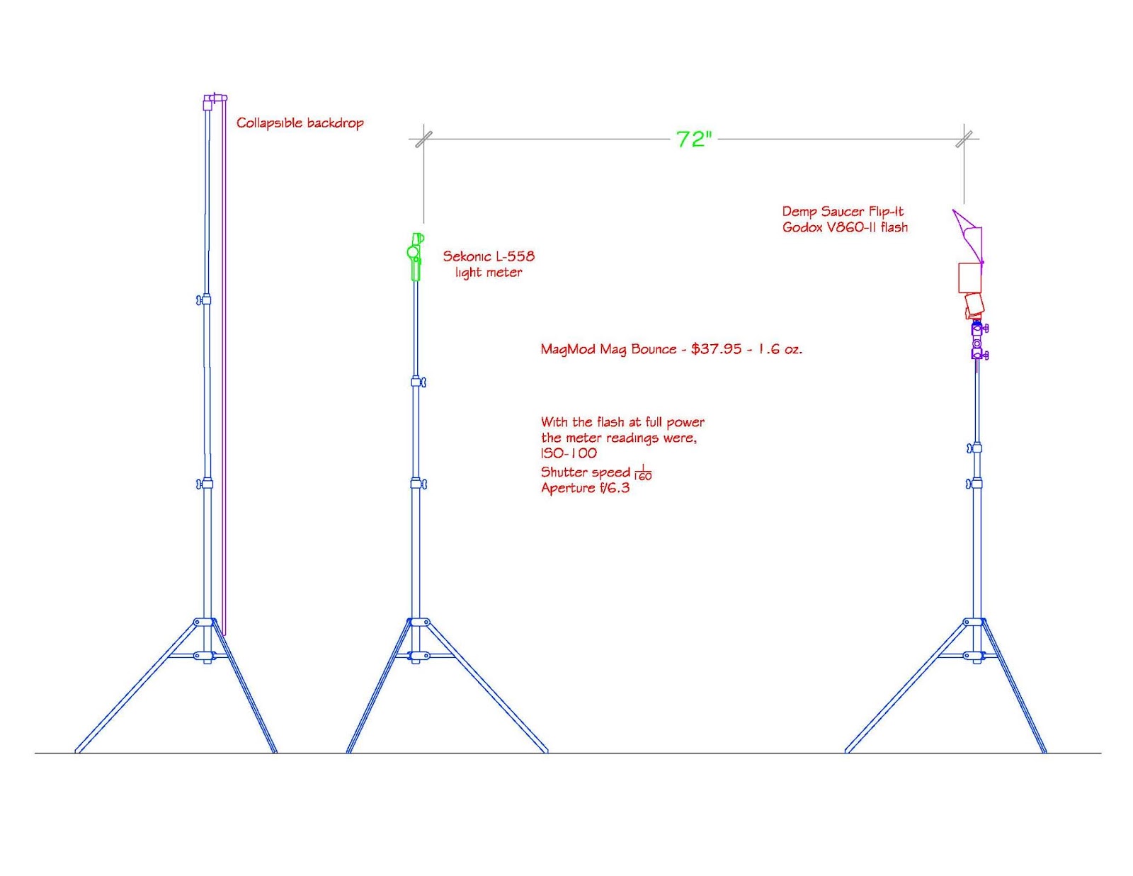 Photography: Bounce Cards