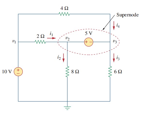 Analisis Supernode - Wira Electrical Engineering Portal Indonesia