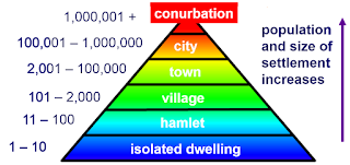 geography optional: urban sphere of influence