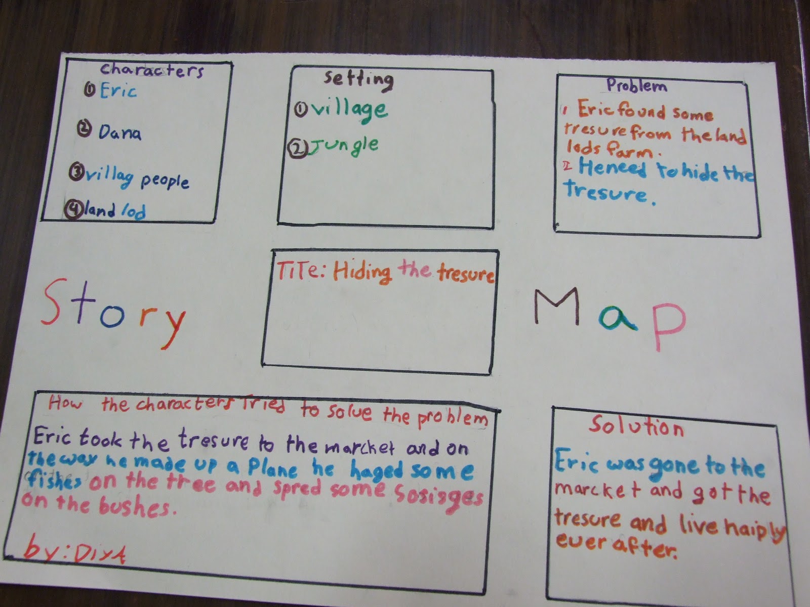 The INQUIRERS ~ Grade 3z: Literature discussion strategies - STORY MAPS
