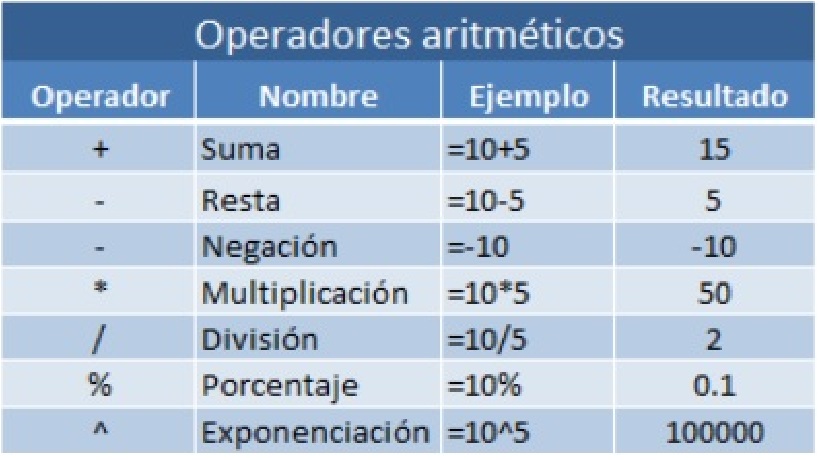 Conceptos basicos de VISUAL BASIC part #2