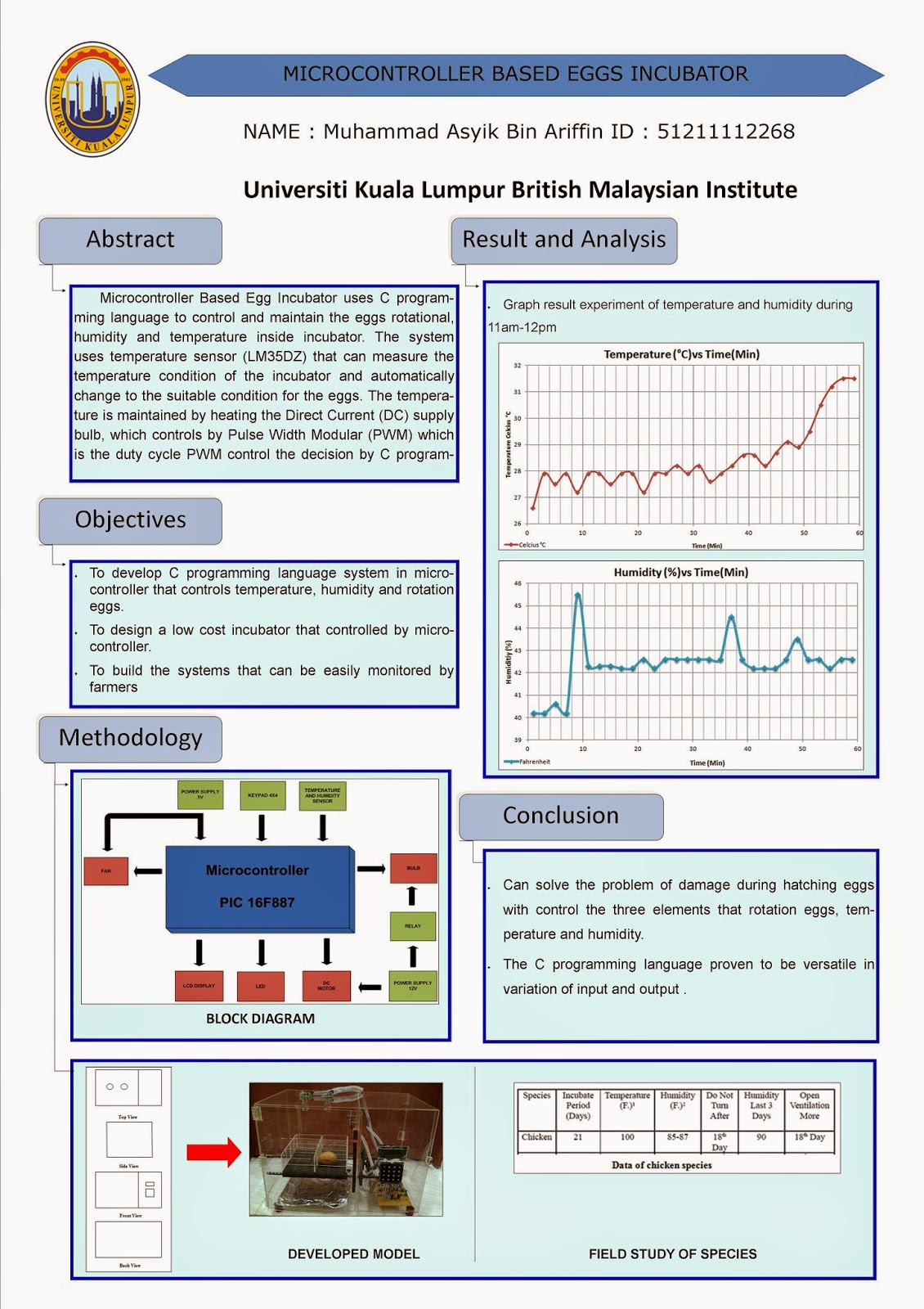 Microcontroller Based Eggs Incubator