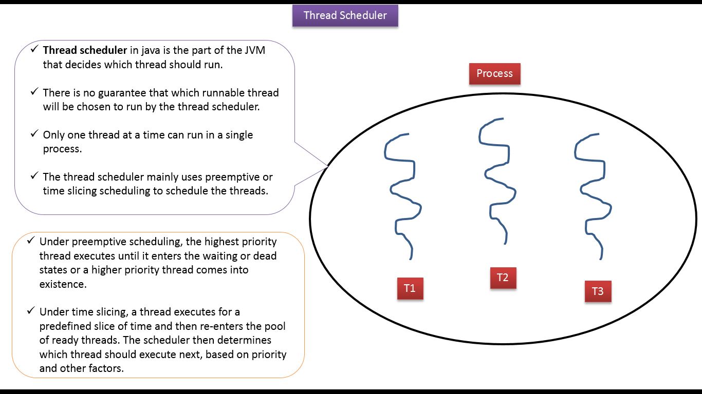 JAVA EE: Java Tutorial : Java Threads (Thread Scheduler | Thread ... JAVA EE: Java Tutorial : Java Threads (Thread Scheduler | Thread ...