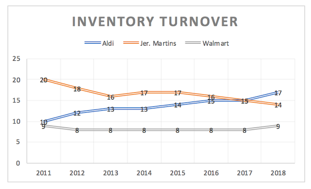 Neto's Notes: The Aldi Business Model