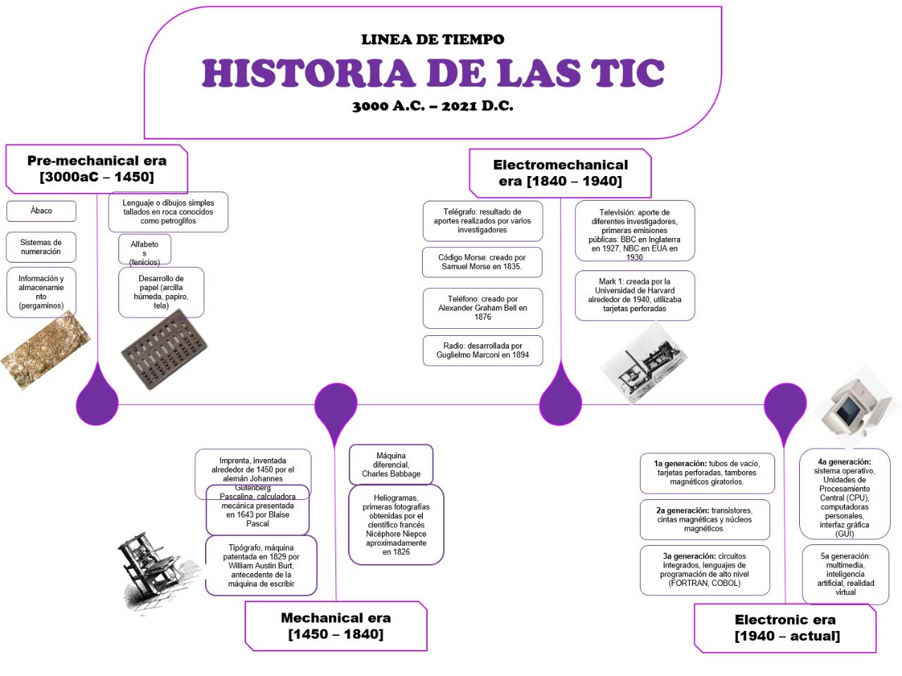 Linea Del Tiempo De Tic 1997 2012 - vrogue.co Linea Del Tiempo De Tic 1997 2012 - vrogue.co