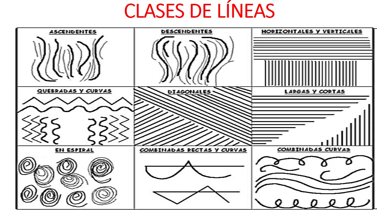 TEORÍA DE LA LÍNEA