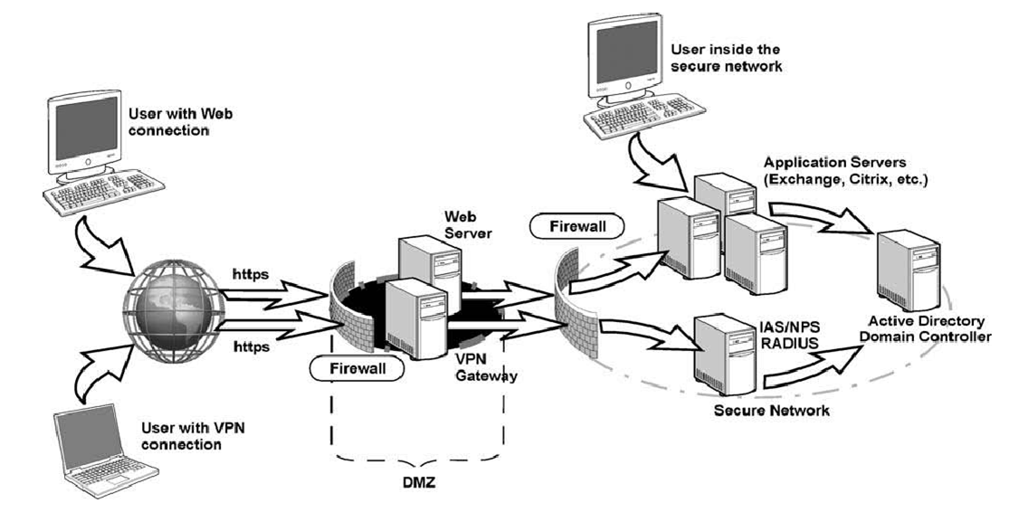 PREVENTING SYSTEM INTRUSION: NETWORK SECURITY BEST PRACTICES PREVENTING SYSTEM INTRUSION: NETWORK SECURITY BEST PRACTICES