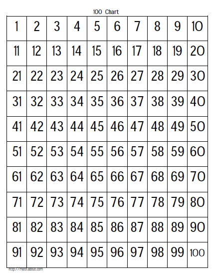 Homeschool Parent: 100s Chart Puzzle