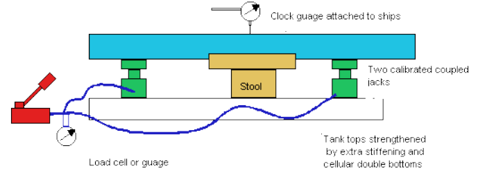 Shaft Alignment