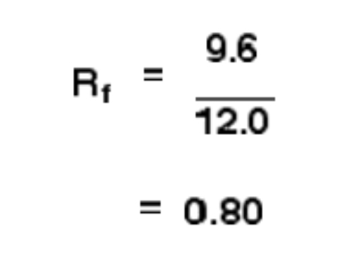 TEORI KROMATOGRAFI KERTAS