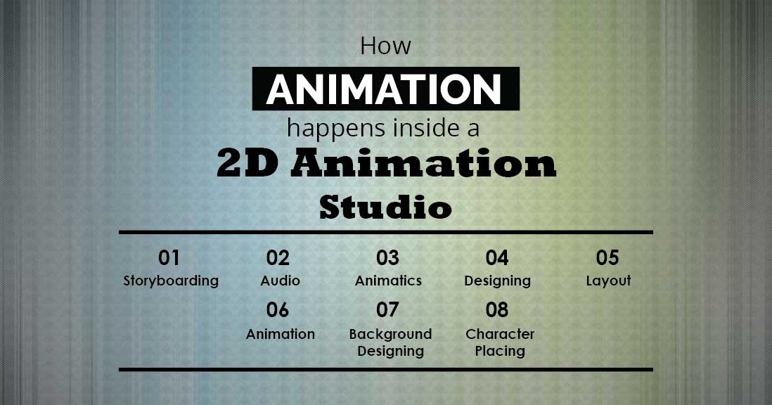 How animation happens inside a 2D animation studios?
