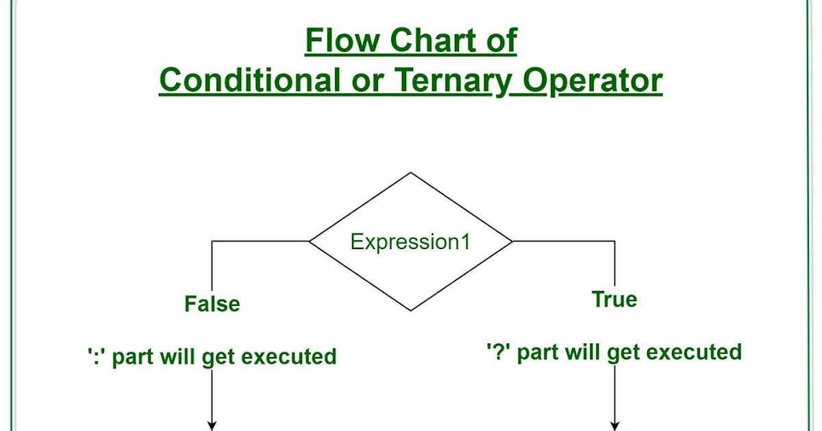 COMPUTER PROGRAMING NOTES WITH PROGRAMS