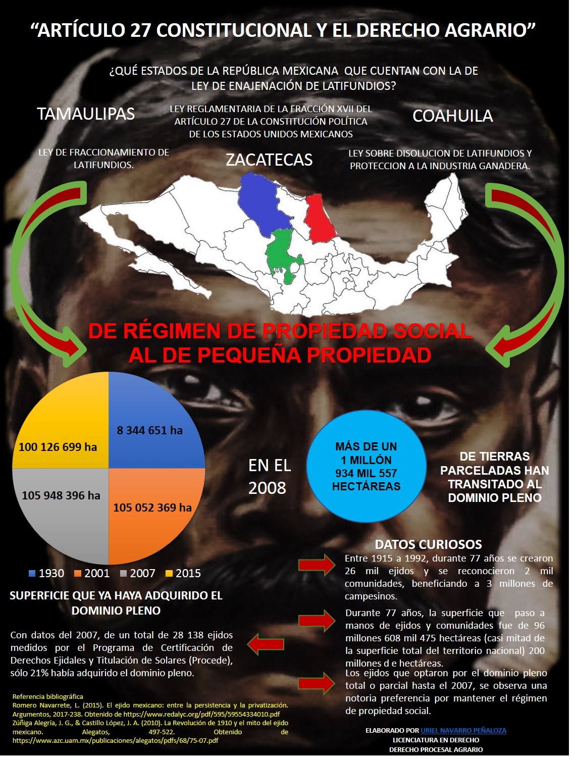 Artículo 27 Constitucional; Ley de enajenación de latifundios; Ejidos y ...