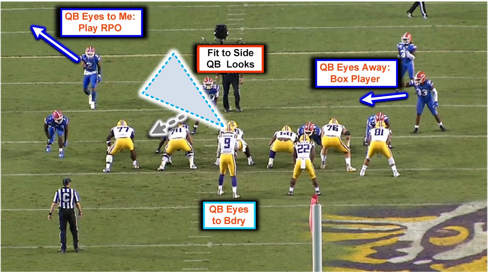 Coach Hoover Football: Defending RPOs Clinic: Evolution of the RPO ...