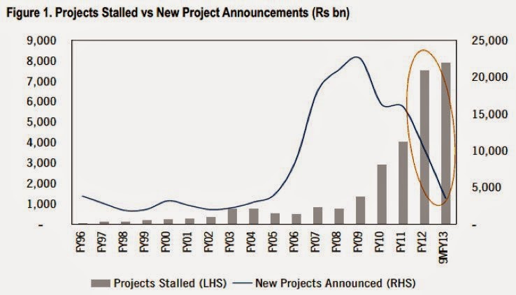 Urbanomics: Restructuring stalled infrastructure projects