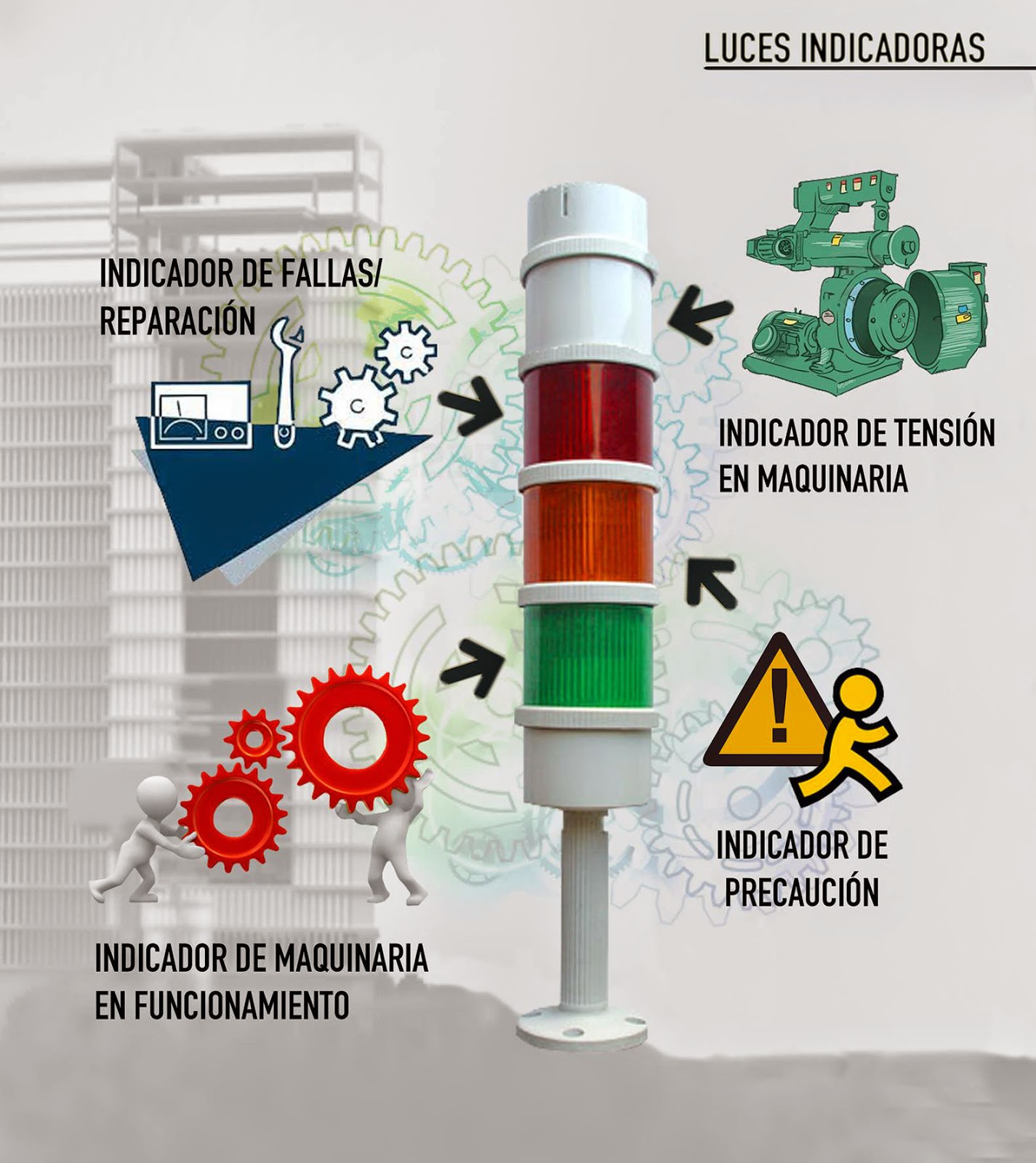 Security or Safety International S.A. de C.V.: Sistema ANDON