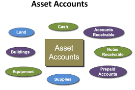 Asset Accounts - Bookkeeping