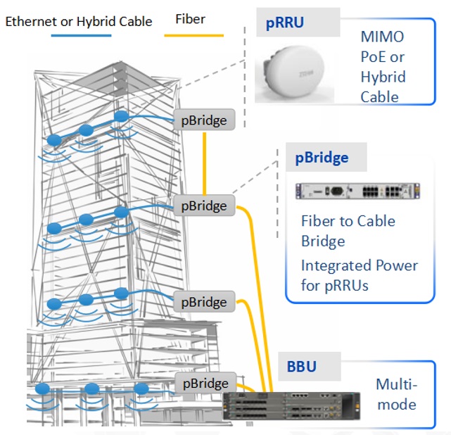 Telecoms Infrastructure Blog: June 2020