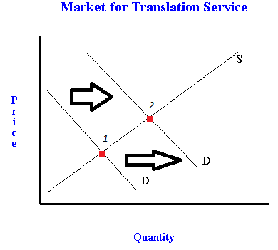 Here are some other examples you can consider when looking at how a ...
