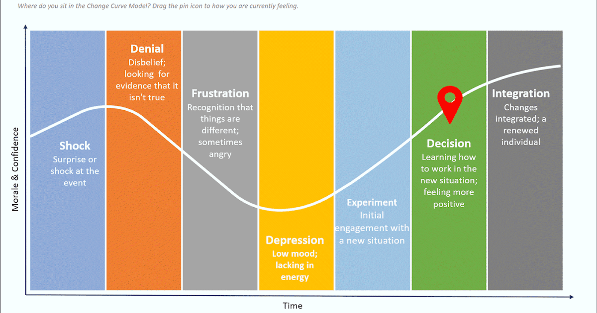 Change Curve | Download Change Curve Model Template | Project ...