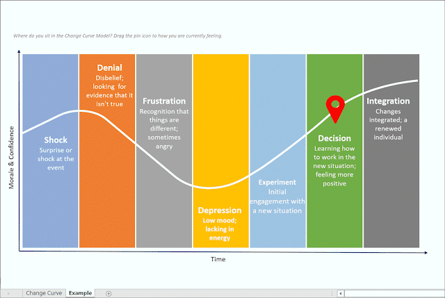 Change Curve | Download Change Curve Model Template | Project ...