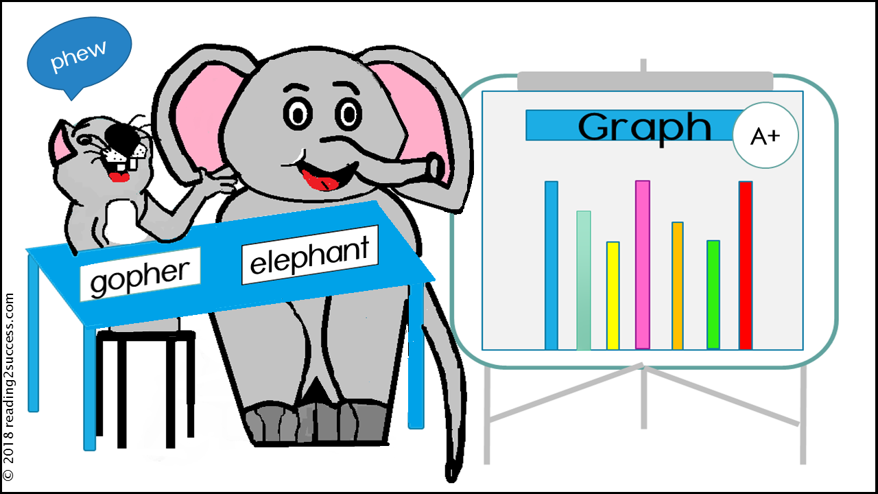 Reading2success: Consonant Digraphs ph and gh make the sound /f/