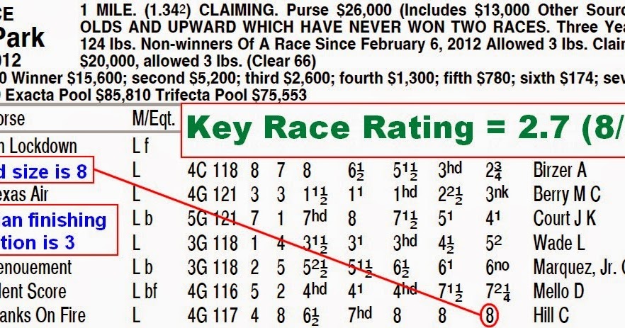 TwinSpires Blog: The ‘Key Race’ and the Kentucky Derby