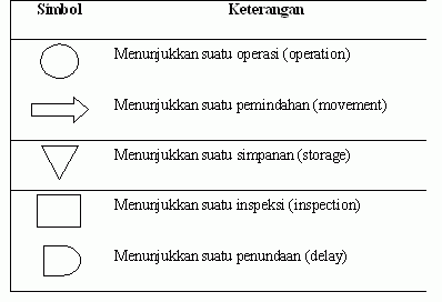 Pengertian Flowchart dan Jenis-jenisnya.