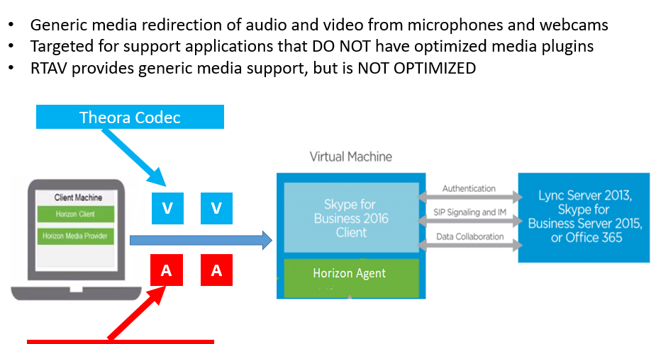Desktop Virtualization & End User Computing: VMware Horizon Real-Time ...
