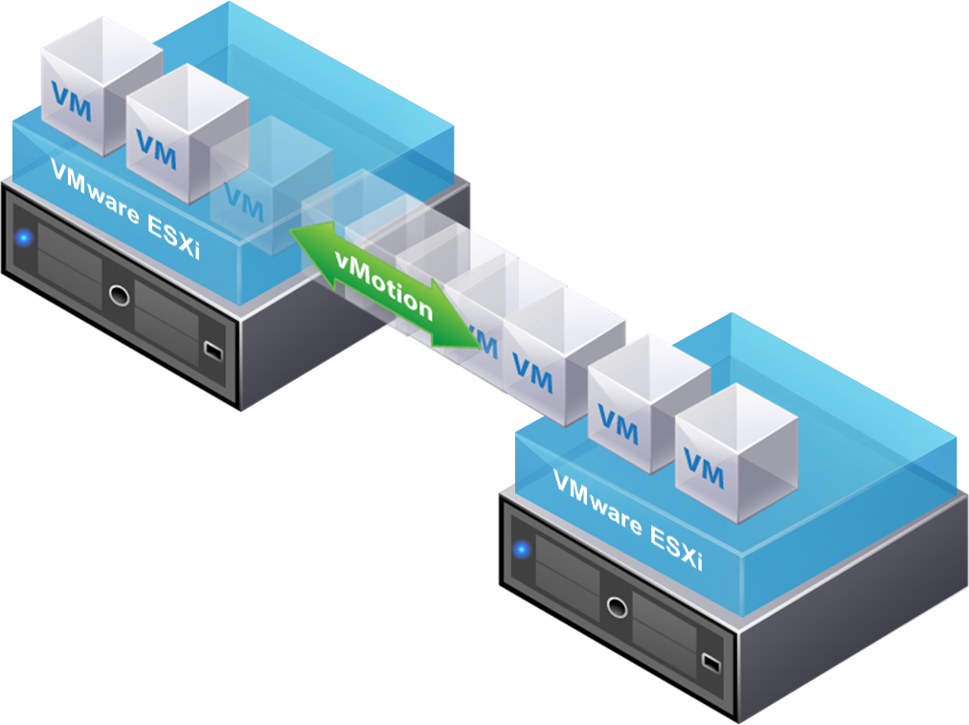 2vCPU: vSphere vMotion 동작