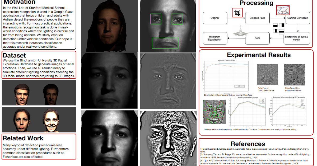 Image Processing Pipeline for Facial Expression Recognition under ...