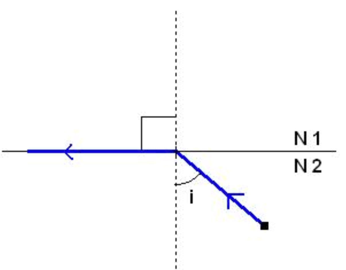 Blog Pro Samir: Vídeo 66 - Óptica - Ângulo limite