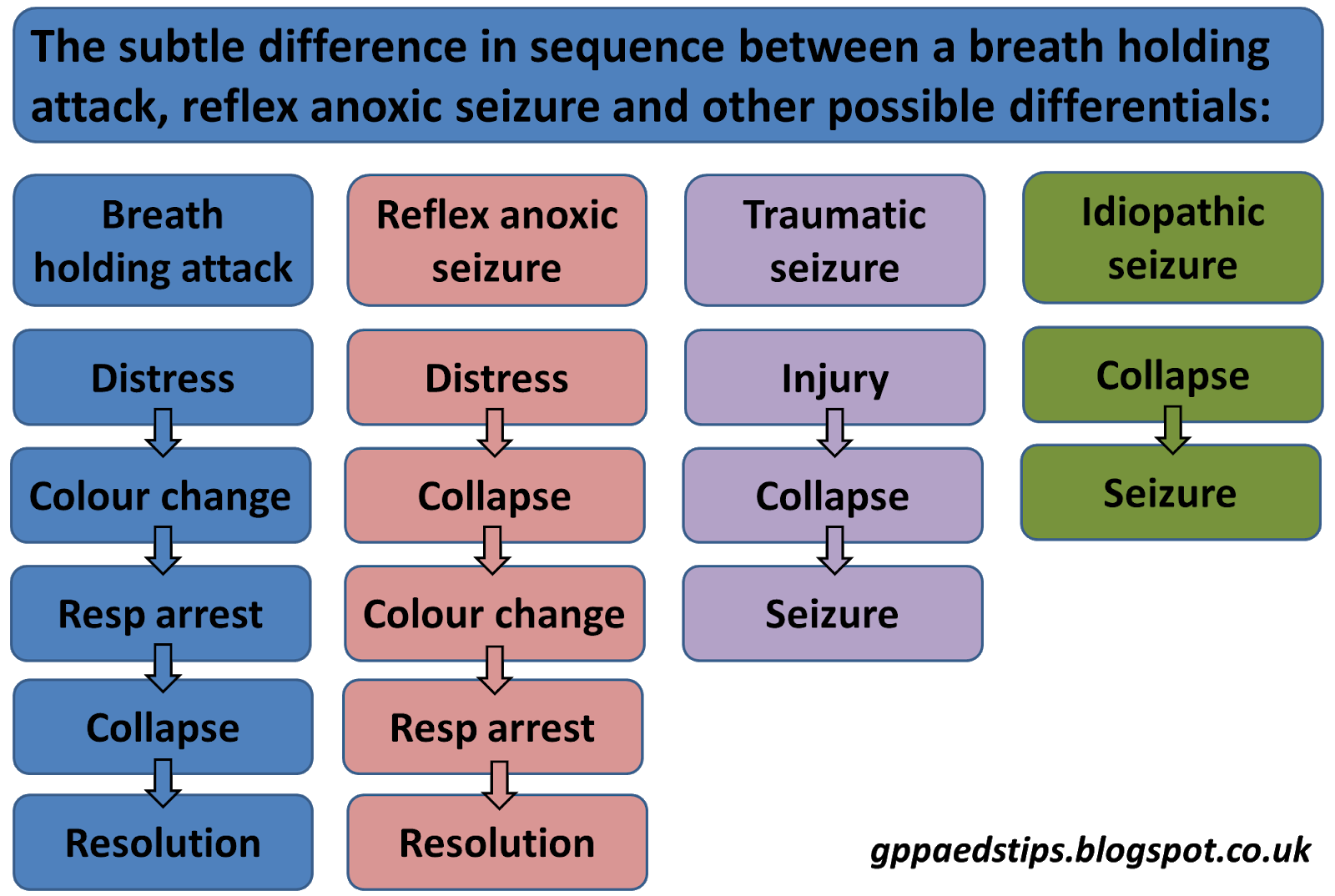 Paediatrics for Primary Care (and anyone else): 2019