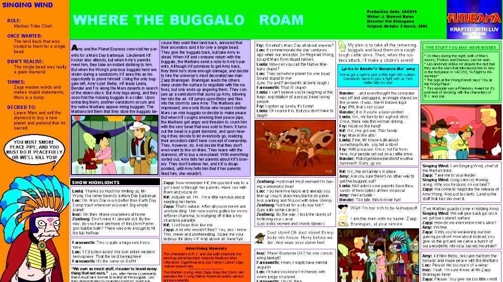 Where the Buggalo Roam