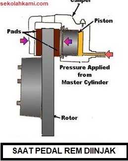 Mengenal Cara Kerja Rem Cakram Lengkap Disertai Gambar - Teknik Otomotif