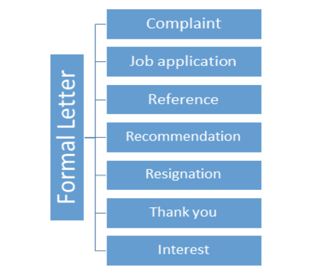 Types Of Formal Letter - Formal Letter