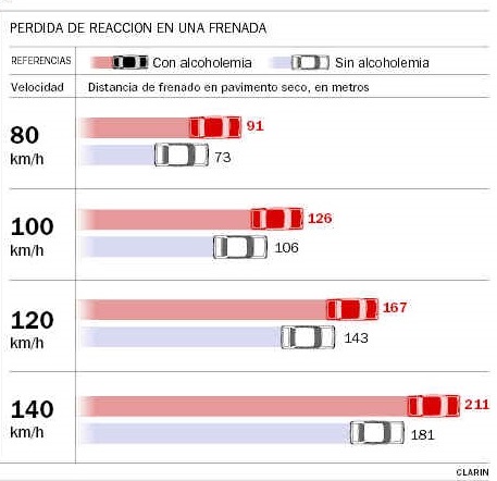 Enroque de ciencia: ¿Qué miden los alcoholímetros, el alcohol en ...