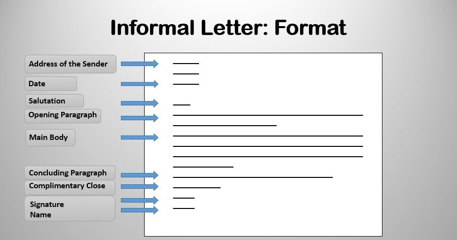 Formal Malayalam Letter Format For Friend Do You Know The Format Of Formal Malayalam Letter Format For Friend Do You Know The Format Of