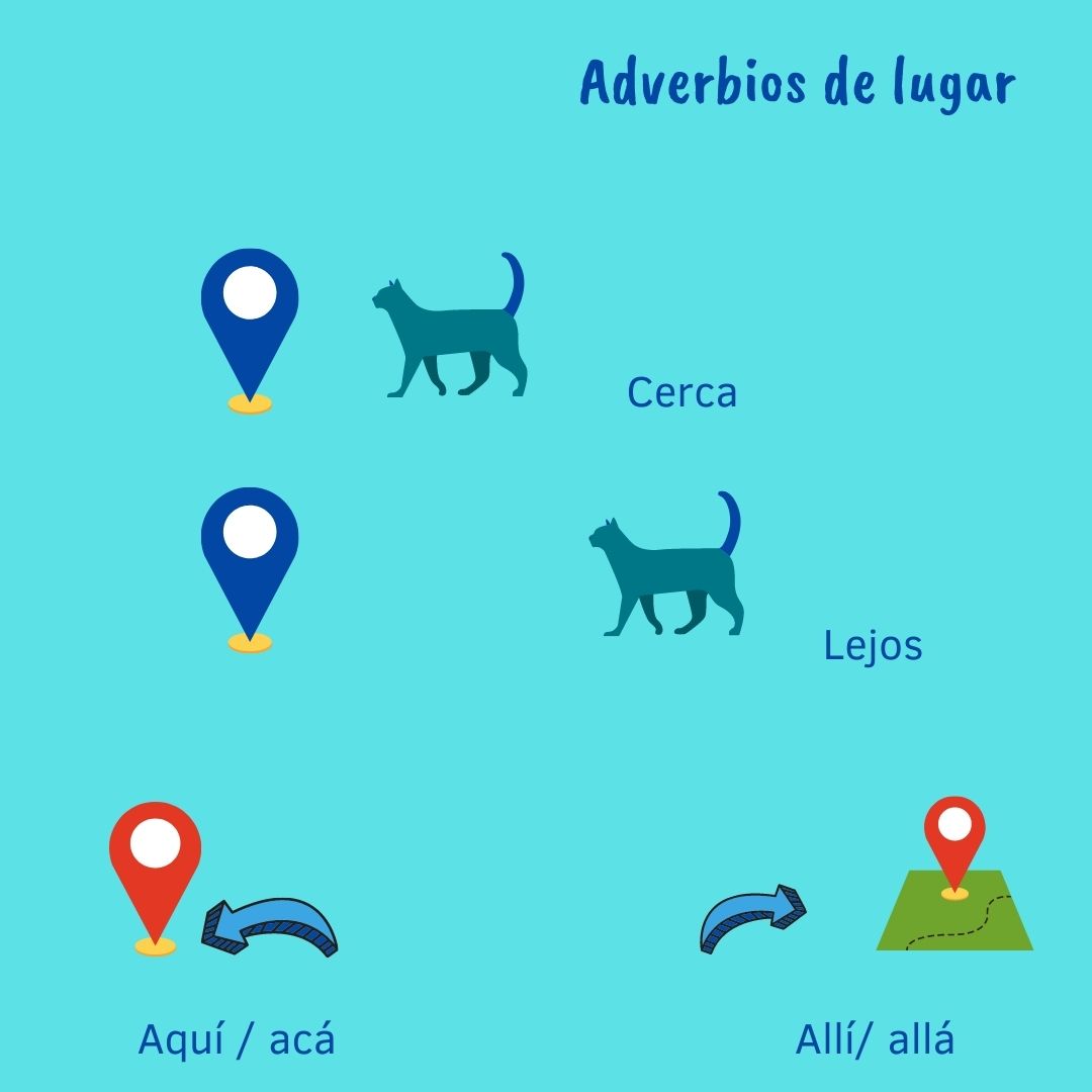 Adverbios de lugar