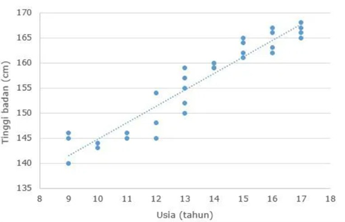 Materi analisis korelasi, apa itu analisis korelasi, statistik ~ IQRA
