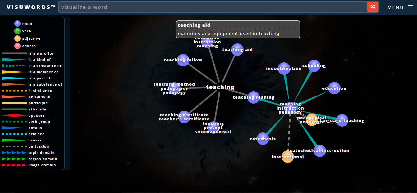 Fatmagül's English Language Teaching Blog: Visuwords